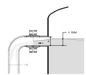 Design Criteria for Overfill Drain Lines in Closed Tanks - Sistemiza